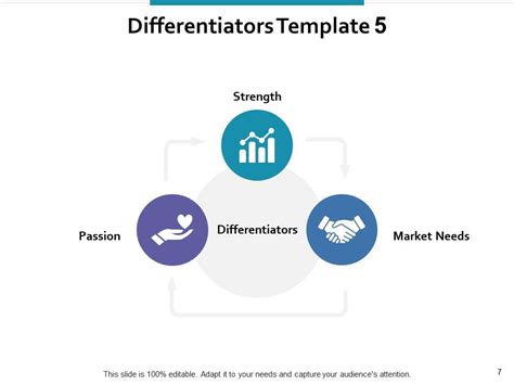 Differentiators In Business Powerpoint Presentation Slides Powerpoint