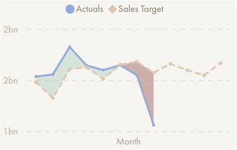 Power Bi Data Visualization Ideas And Wishlist — Data Goblins