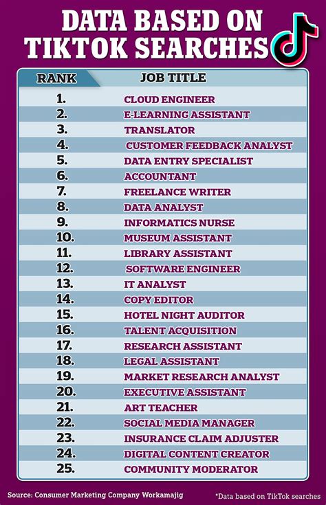 Phenomenon Of Lazy Girl Jobs On The Rise Among Gen Zers Daily Mail