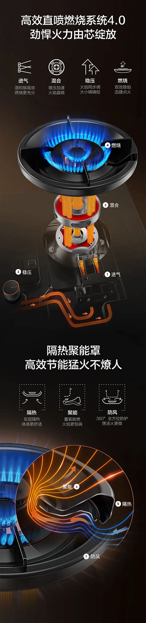 专柜同款 方太hecb燃气灶家用煤气灶双灶嵌入式天然气液化气灶具 天猫 花瓣网