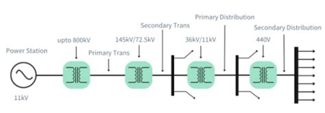 Understanding High Voltage Switchgear Types And Applications Theelectricalguy