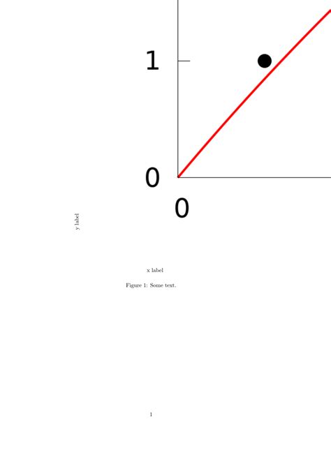 Pdftex Pdflatex And Gnuplot S Epslatex Tex Latex Stack Exchange