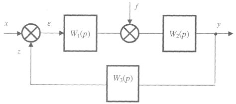 Преобразование структурных схем