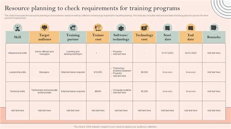 Skill Development Programme Resource Planning To Check Requirements For