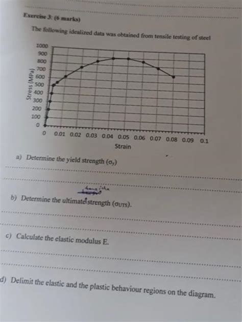 Solved The Following Idealized Data Was Obtained From