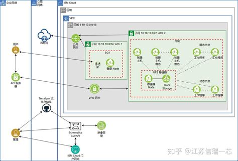 Ibm Spectrum Lsf