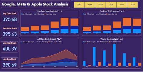 Waseem Aijaz On Linkedin Powerbi Dataanalyst Dataanalysis Excel Sql Dataanalytics