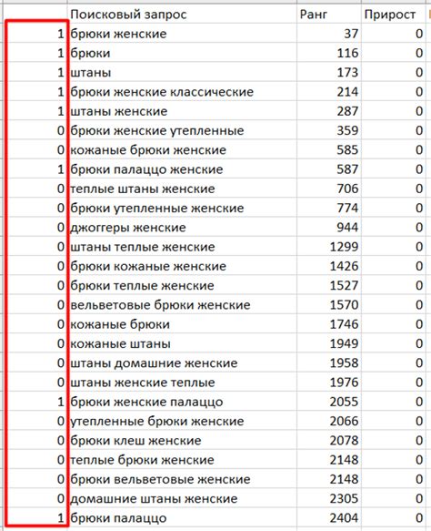 Алгоритм Seo оптимизации карточки на Wildberries Sellmonitor