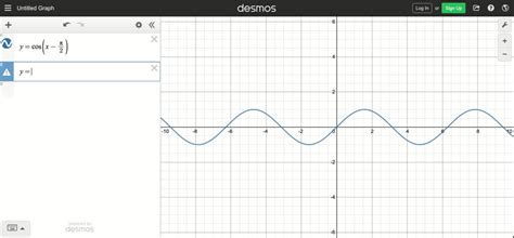 Solvedgraph Each Function Over A Two Period Interval See Examples 1 And 2 Ycosx π2