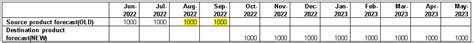 Apo Dp Realignment Copy Sapaporlgcopy Sap Community