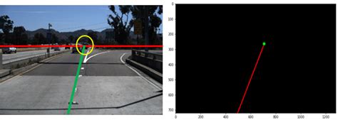 Github Jw3419adaslanedetection 차량 운전자 보조 시스템 설계 과목에서 진행한 차선 검출 및 교통 신호 분류 프로젝트입니다 영상처리의