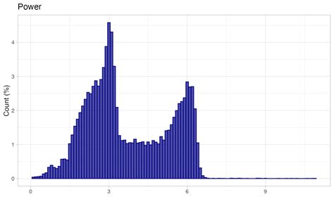 Histogram Of A Variable From Sessions Data Set — Plothistogram • Evprof
