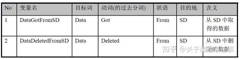 C语言基本数据类型（short、int、long、char、float、double） 知乎