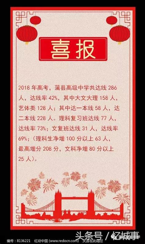 喜訊2018高考蒲縣高級中學再創輝煌 每日頭條