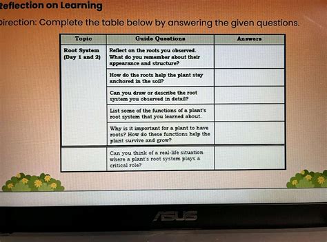 Reflection On Learning Jirection Complete The Studyx