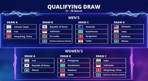Fiba Asia Cup 2024 Standing Niki Teddie