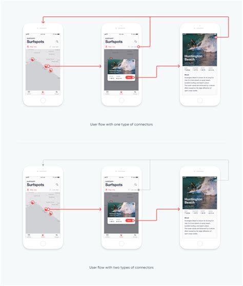 8 Tips for Creating Better User Flows | Overflow