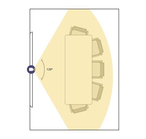 How To Choose The Best FOV For Your Conference Camera