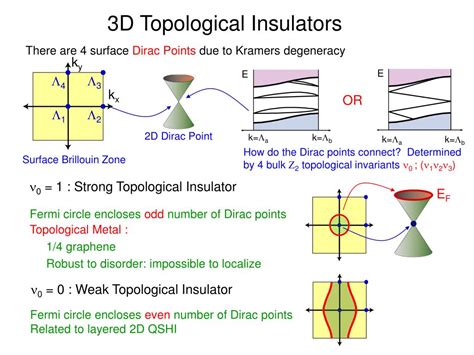 Ppt Majorana Fermions And Topological Insulators Powerpoint