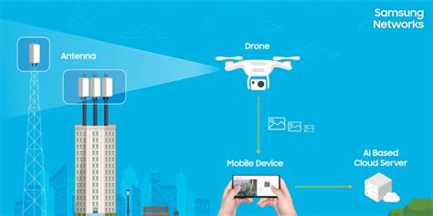 Samsung Introduces Ai Based Drone Solution To 5g Network Maintenance