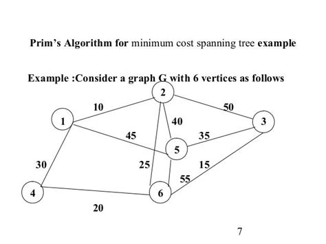 Prims Algorithm