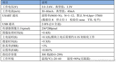 物联网项目开发：as608 esp32s3 构建指纹识别系统（一） csdn博客
