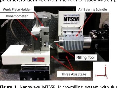 Figure 1 From Investigation Of Edge Chipping Reduction On Silicon Micro