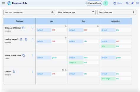 Featurehub Saas Feature Flags And Remote Configuration Service