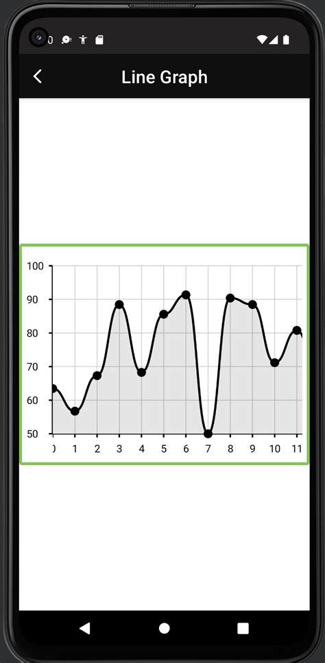 github codeandtheory ycharts ycharts is a graph library for android