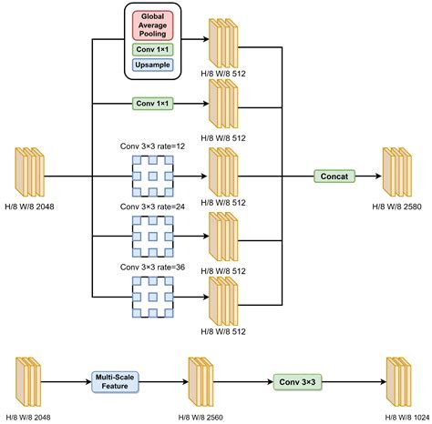 Sdsnet Building Extraction In High Resolution Remote Sensing Images