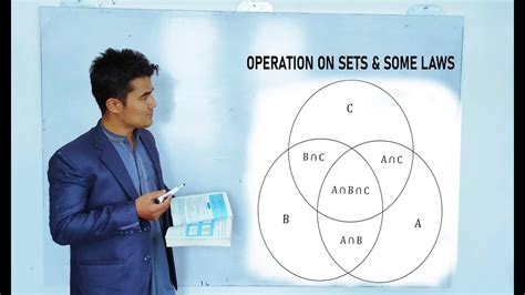 Class Th Chapter Exercise Operation On Sets Some Laws YouTube