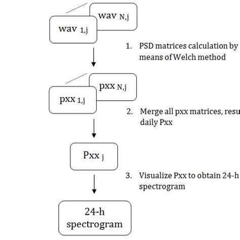 Flowchart For Presented Pipeline Download Scientific Diagram
