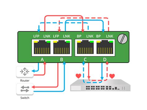 The 101 Series Bypass Network Taps Keepers Of The Critical Link