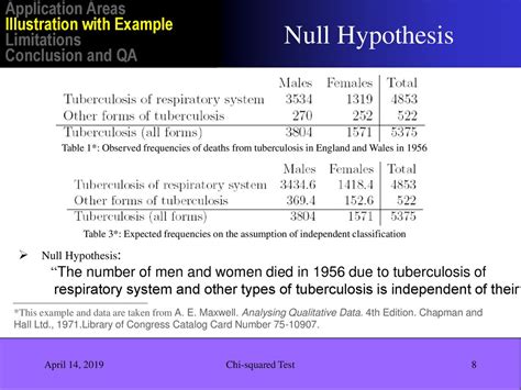 Minhaz Fahim Zibran 31st October Ppt Download