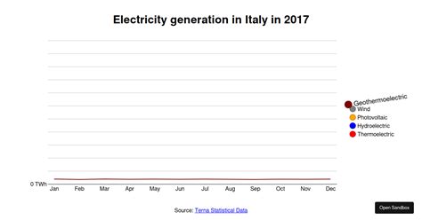 D Js Line Chart With Transitions Codesandbox