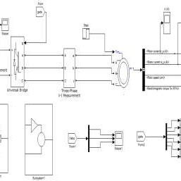 PDF Comparison Between Scalar Vector Control Technique For Induction Motor Drive