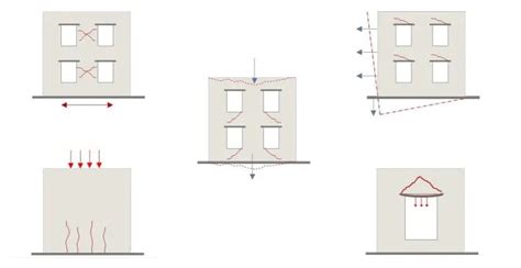 Structural Failure Causes Effects And Solutions Biblus