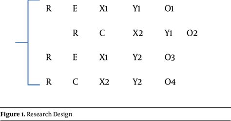 Figure 1 From Stress Induction And Visual Working Memory Performance The Effects Of Emotional