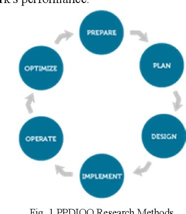 Figure From Implementation Of Load Balancing With PCC Method And Failover Using Mikrotik At PT