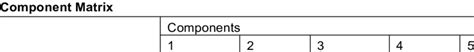 Task Environment Analysis Scale Conponent Matrix Download Scientific