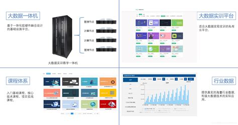 大数据实训基地建设方案分享大数据实习计划 Csdn博客 大数据实训基地建设方案分享大数据实习计划 Csdn博客