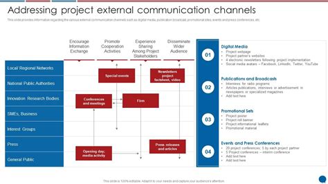 Addressing Project External Communication Channels Stakeholder