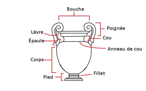 From Wikiwand Diagramme Des Parties Dun Vase Athénien Typique Dans