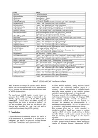Implementation Of Ontology Based Business Registries To Support E