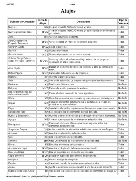 Comandos Archicad Pdf Point And Click Sistema Coordinado