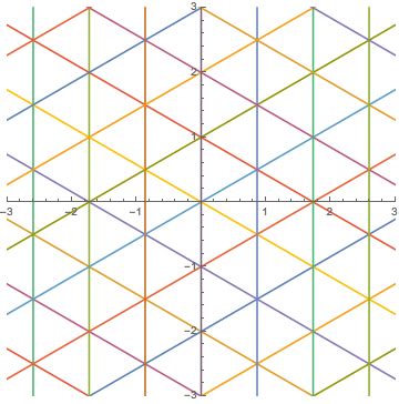 Plotting Generate A List Of Equations Of Curves And Plot Them Mathematica Stack Exchange