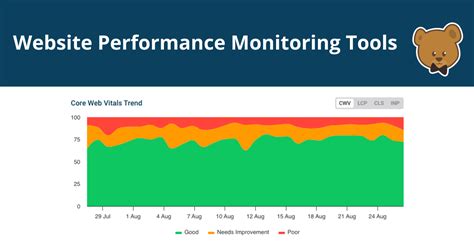 Top 10 Website Performance Monitoring Tools In 2025 Debugbear