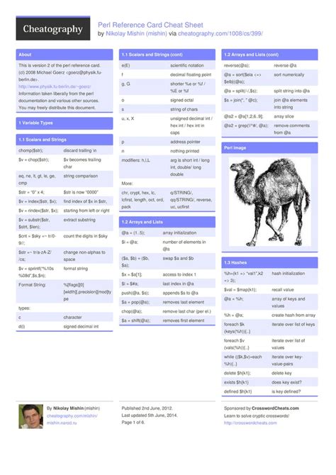 Perl Reference Card Cheat Sheet From Mishin This Is Version 2 Of The Perl Reference Card