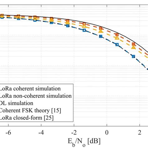 Illustration Of Time Offset I E Miss Synchronization Where The Download Scientific Diagram