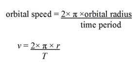 Rita S Science Blog 1 33 Use The Relationship Between Orbital Speed Orbital Radius And Time Period